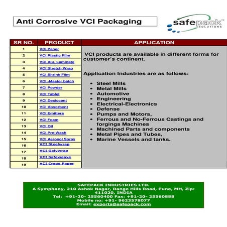 Ani corrosive vci products packaging | PDF