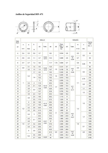 Sae -j744-1996 | PDF