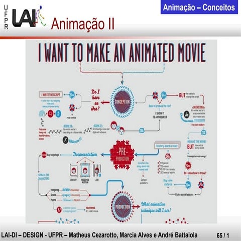 Animação 1 - Model Sheet | PDF