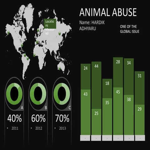 Animal abuse ASSIGNMENT | PPTX