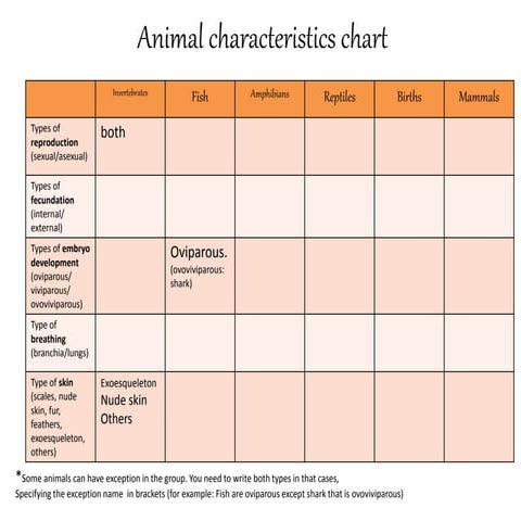 Animal characteristics chart | PPTX