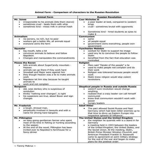 Animal farm - Comparison of Characters to the Russian Revolution | DOC