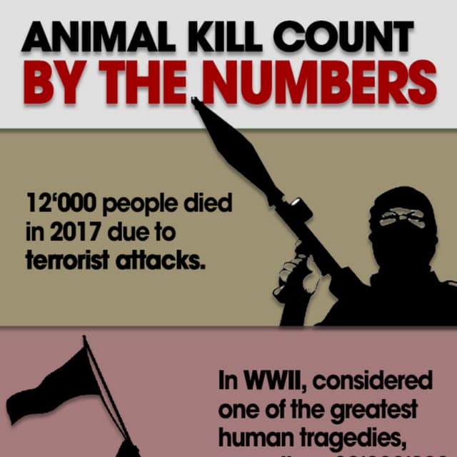 Go Vegan - Animal Kill Count By The Numbers | PDF