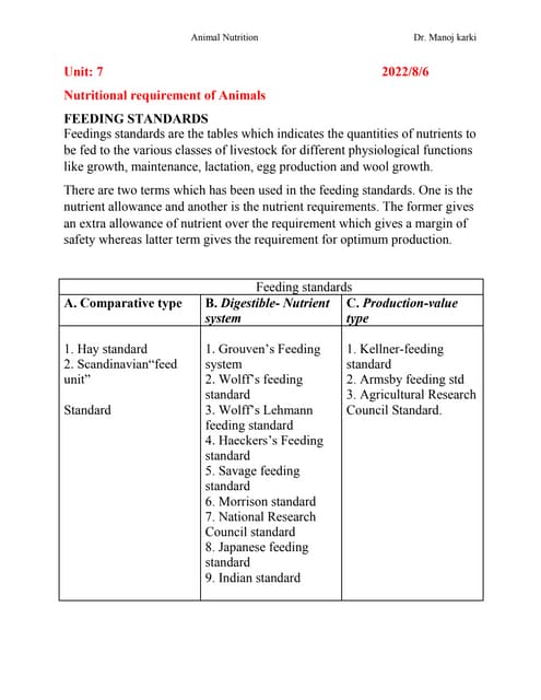 Pearson square - Balancing Rations | PPT
