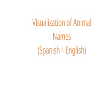 Animals names from Spanish-English words | PPTX | Birds | Pets