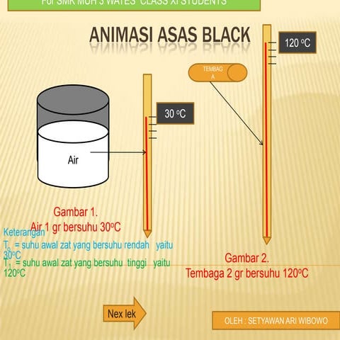 Animasi asas black iwan | PPTX