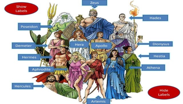 Hercules Family Tree