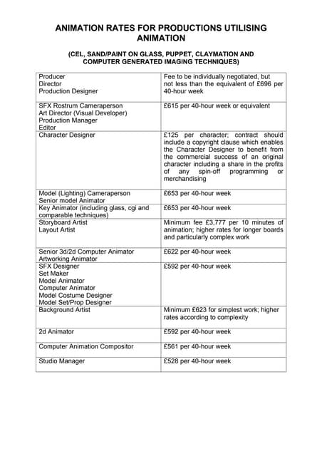Animation production schedule | PPT