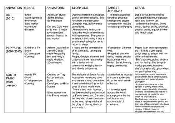 Animation comparison | PPT