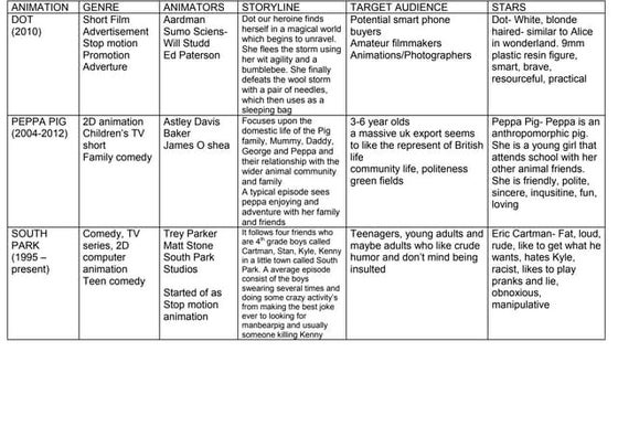 Animation comparison | PPT