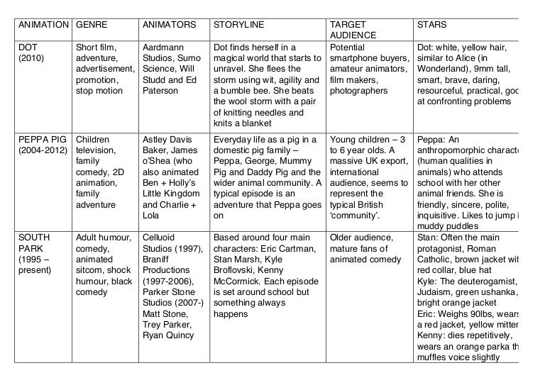 Animation comparison
