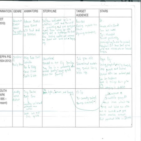 Animation comparison chart | PPT