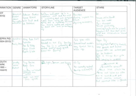 Location scouting report | PDF