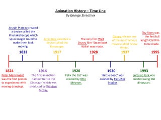 Timeline of animation | PPT