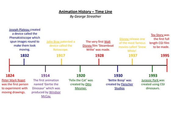 Timeline of animation | DOC
