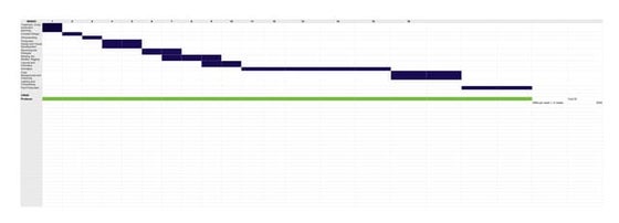 Animation flow chart | PDF