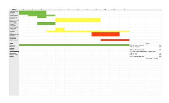 Animation production schedule | PDF