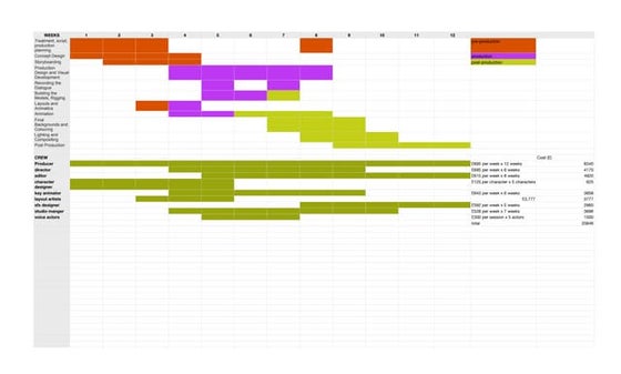 Animation production schedule | PPT