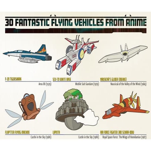 30 Fantastic Flying Vehicles from Anime | PPT