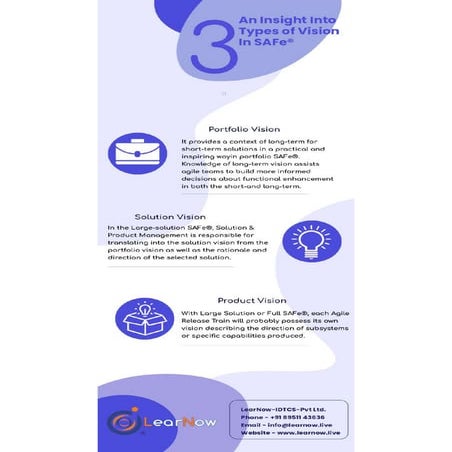 An Insight Into Types Of Vision in SAFe.pdf