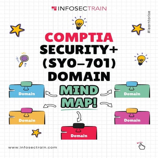 An Introduction of CompTIA Security+ (SY0-701) Domain 1.pdf