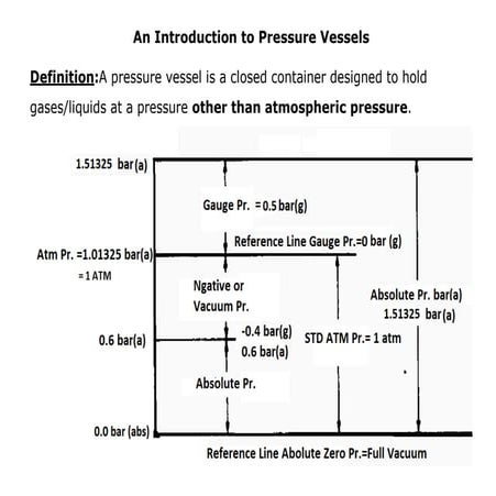An introduction to pressure vessels | PDF