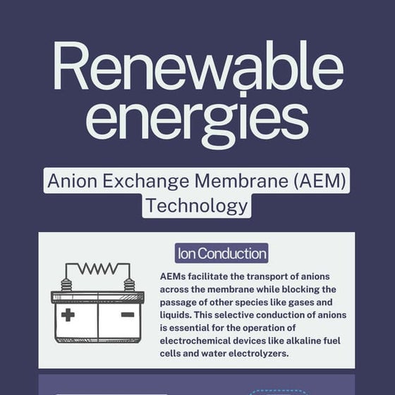 AEM, Anion Exchange Membrane Electrolyser - Green Hydrogen Energy...pdf | Chemistry | Science