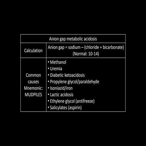 Anion gap metabolic acidosis HY | PDF | Blood Disorders | Diseases and ...
