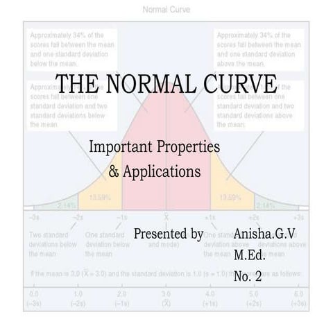 the normal curve | PPTX