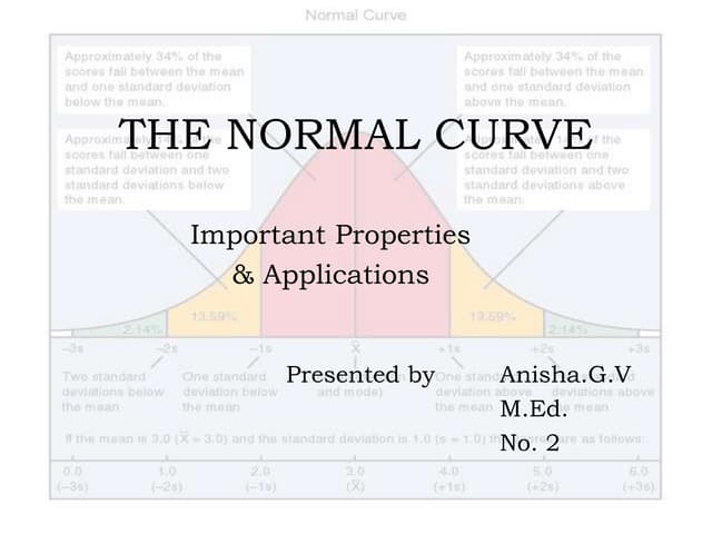Standard Scores and the Normal Curve | PPTX