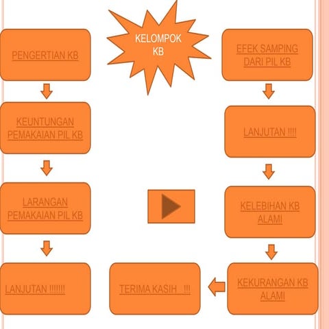 KB Alami oleh : anita | PPTX