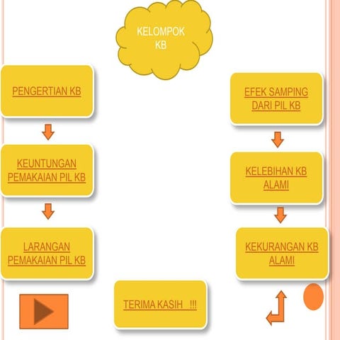 KB Alami by Anita | PPTX