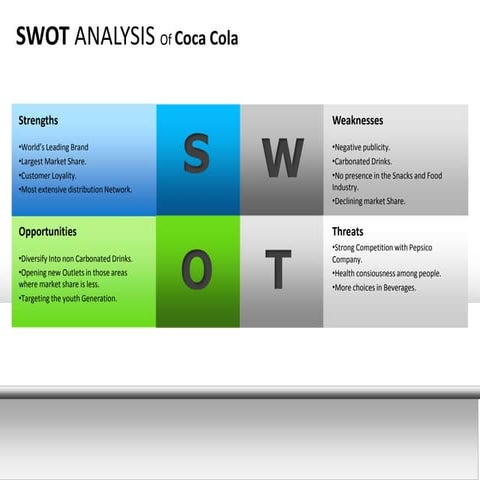 Coca Cola SWOT analysis | PPTX