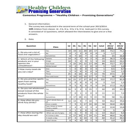 Breakfast habits survey turkey | DOCX
