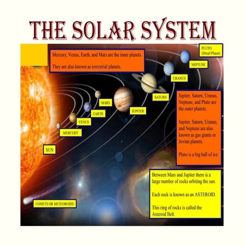 Solar System Ppt | PPTX