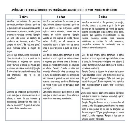 ANÁLISIS DE LA GRADUALIDAD DEL DESEMPEÑO A LO LARGO DEL CICLO DE VIDA ...