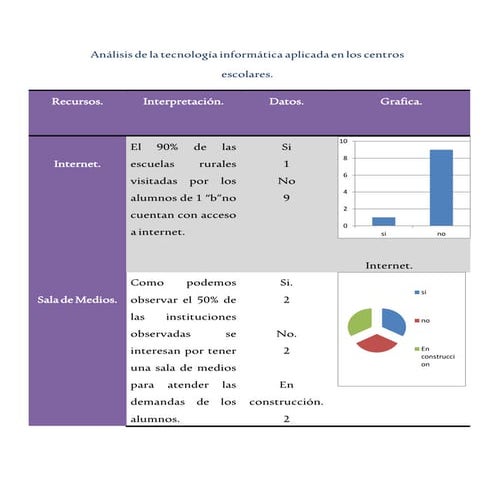 Importancia de la Informática en la Educación Básica | PPTX