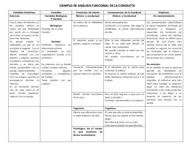 Análisis funcional de la conducta