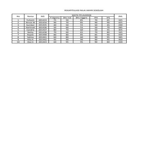 REKAPITULASI NILAI SEKOLAH | PDF