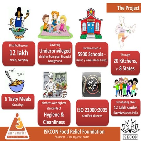 ISKCON Food Relief Foundation_midday meal program | PPTX