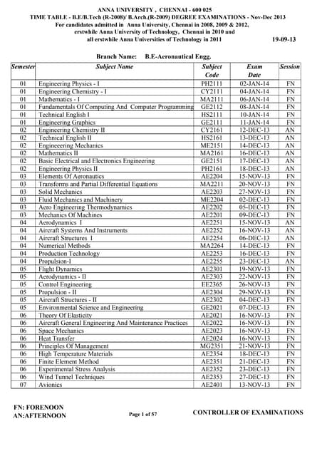 Auc semester Time Table Nov Dec-2015 | PDF