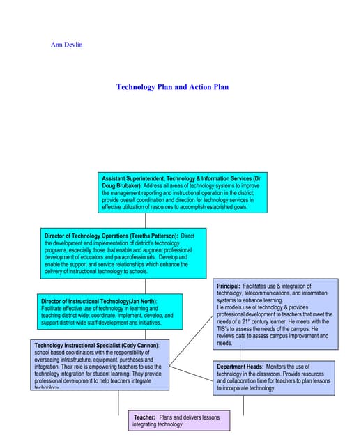 Technology integration flowchart | PPT