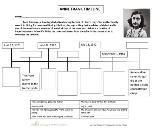 anne-frank-timeline activities for English | PPT