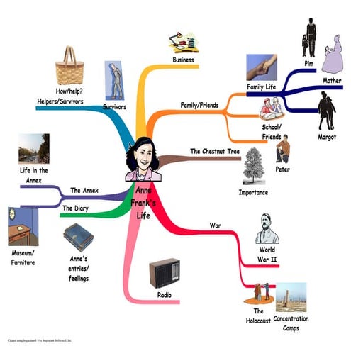 Anne franks life | PPT