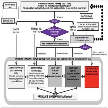 Board-Regulation-7-Seriesof2019-PCP.pptx