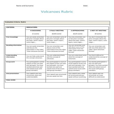 Volcano rubric