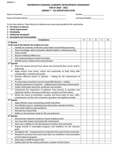 HOMEROOM GUIDANCE LEARNER’S DEVELOPMENT ASSESSMENT (Grade 4-6 ...