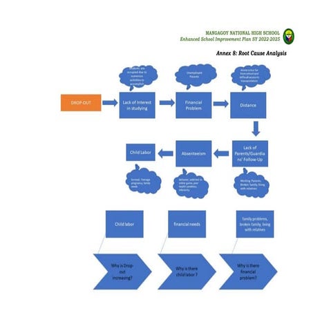 annex-8-Root-Cause-Analysis.docx