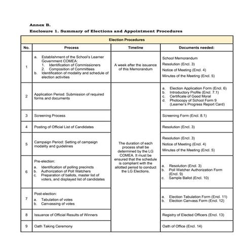ANNEX-B_Enclosures-1-22-to-the-Memo-on-Constitution-and-By-Laws-of-the-Learner-Government ...
