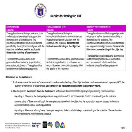 Rubrics-for-Rating-the-TRF | PDF